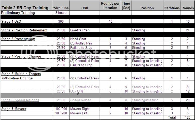 can anyone from military give some insight into m4 carbine training ...