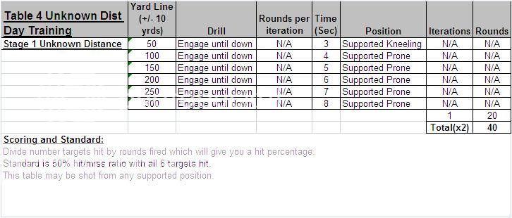 can anyone from military give some insight into m4 carbine training ...