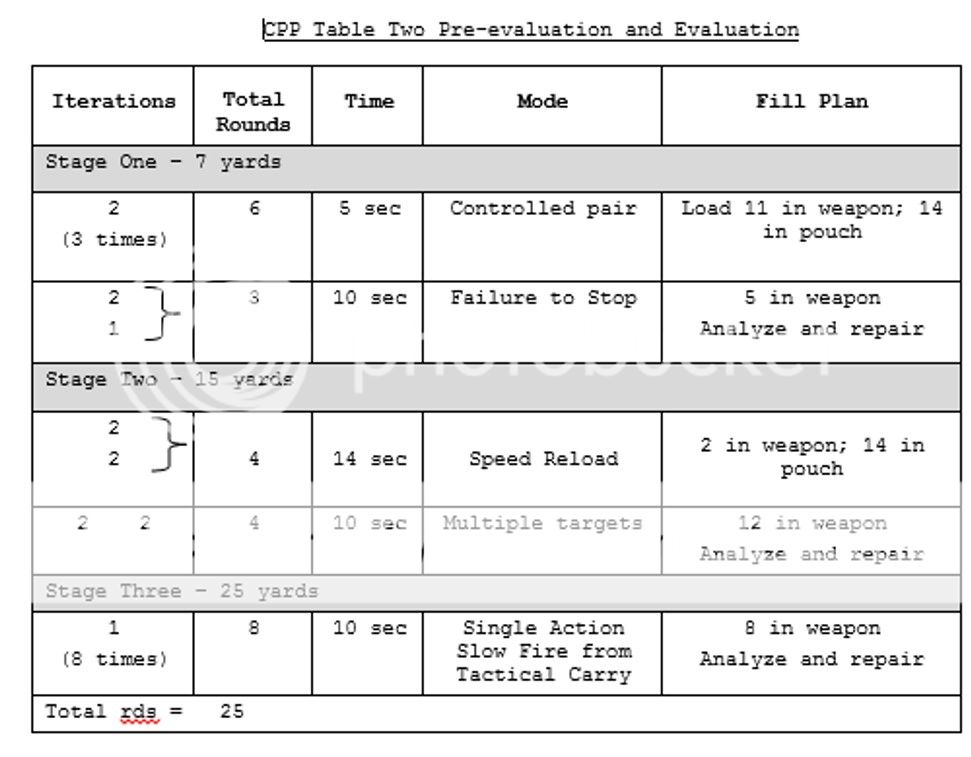 how does the army do basic pistol instruction? - AR15.COM