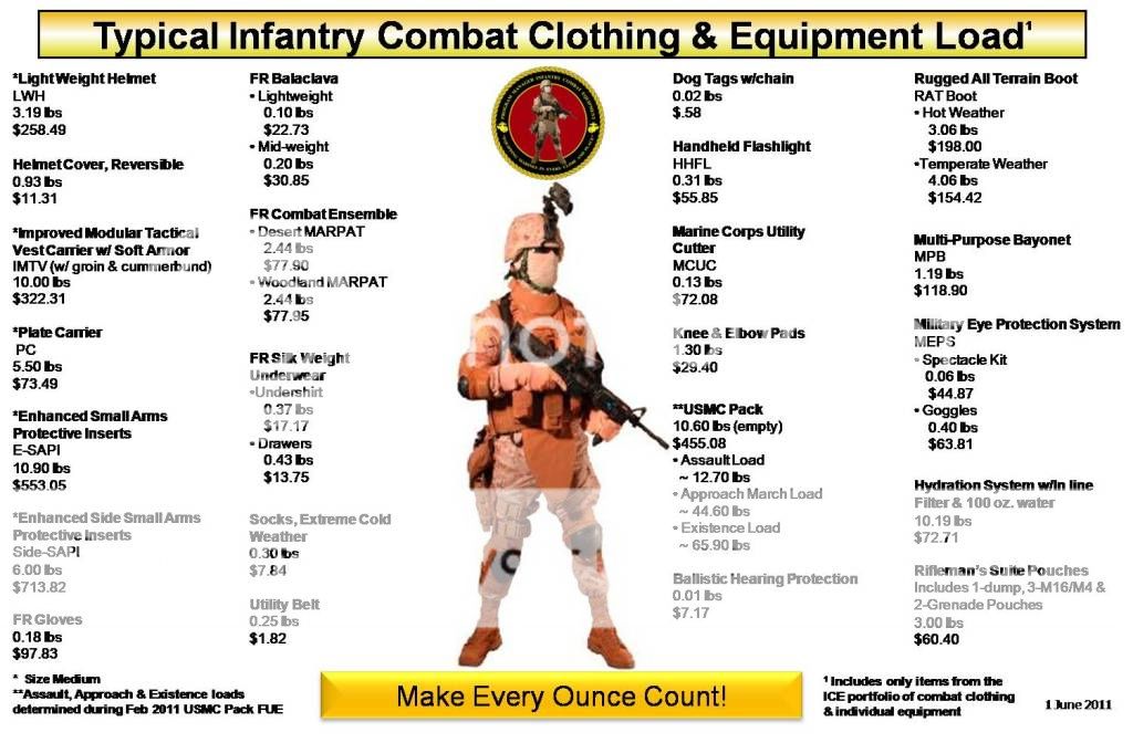 Someone school me in the weight of the of the Wehrmacht combat load ...