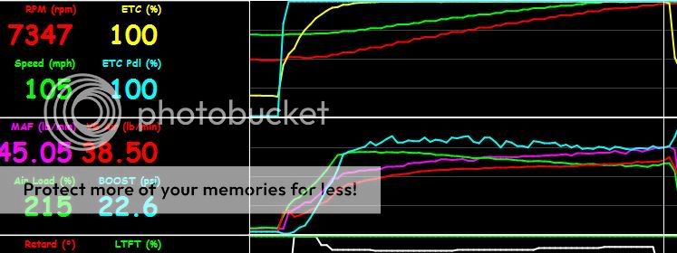LNF Big Turbo Swap- Werks & gmtech team up on an EFR 6758 kit | Page 3 ...