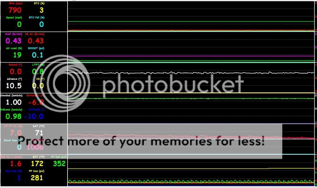 LNF Big Turbo Swap- Werks & gmtech team up on an EFR 6758 kit | Page 3 ...