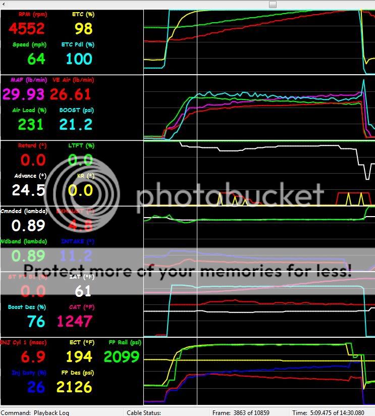 LNF Big Turbo Swap- Werks & gmtech team up on an EFR 6758 kit | Page 2 ...