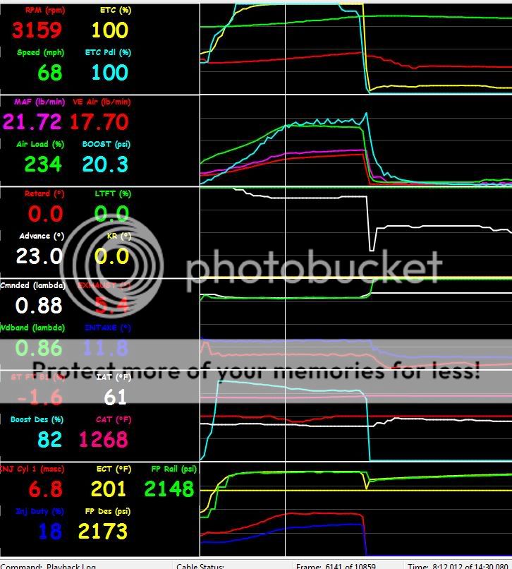 LNF Big Turbo Swap- Werks & gmtech team up on an EFR 6758 kit | Page 2 ...