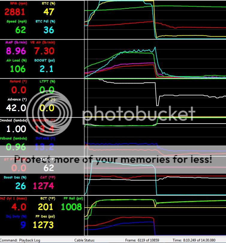 LNF Big Turbo Swap- Werks & gmtech team up on an EFR 6758 kit | Page 2 ...